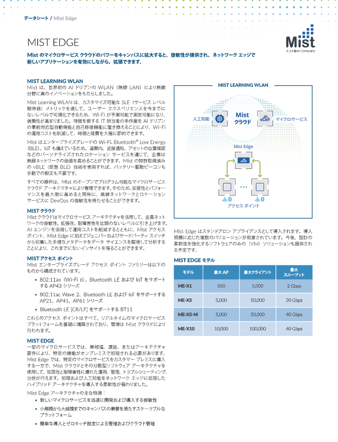 CATALOGUE CENTER | ネットワンパートナーズ