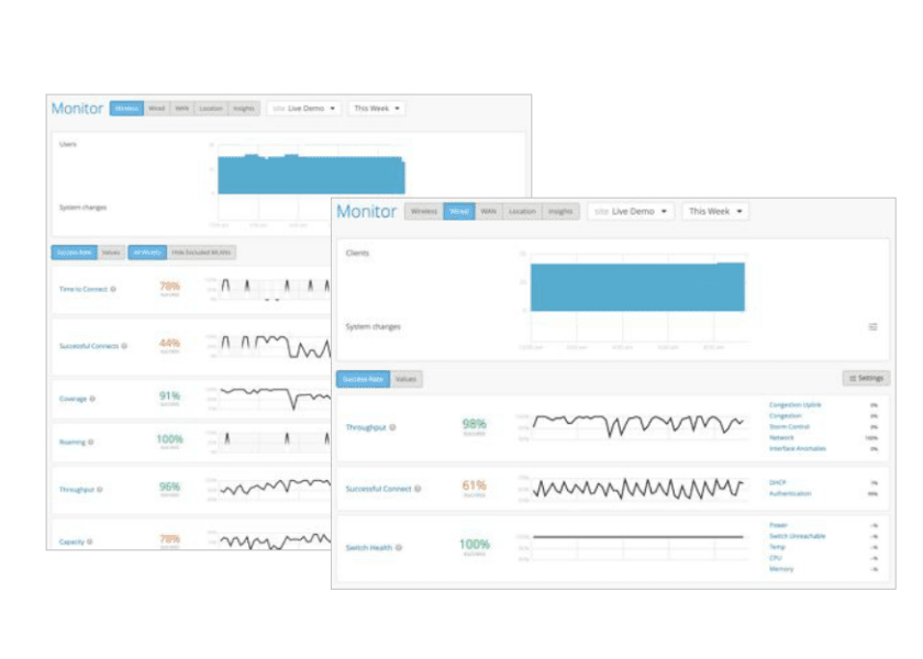 Juniper Mist（ジュニパーミスト）｜Mist AI-ネットワンパートナーズ