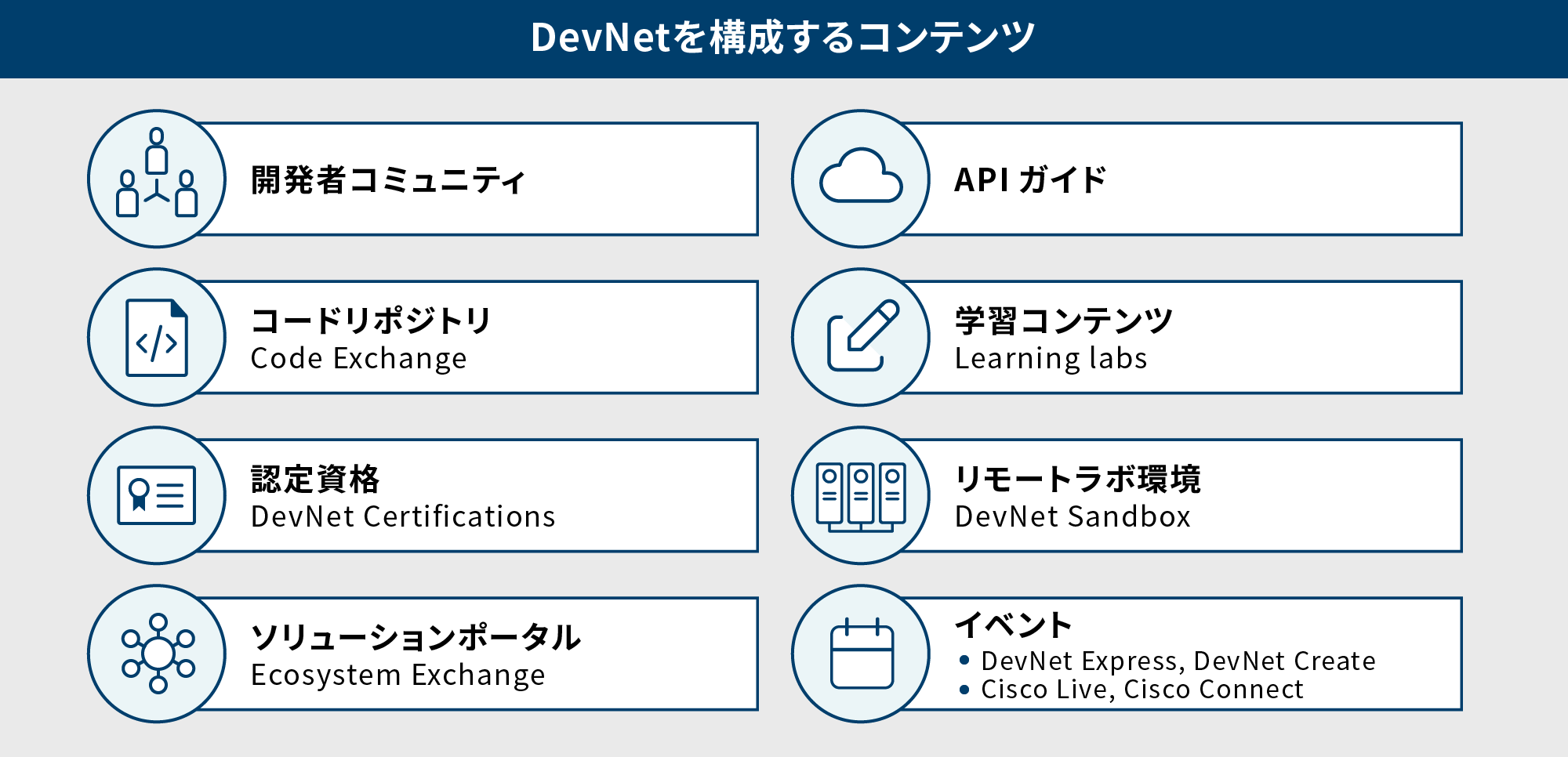 Cisco DevNet | ネットワンパートナーズ