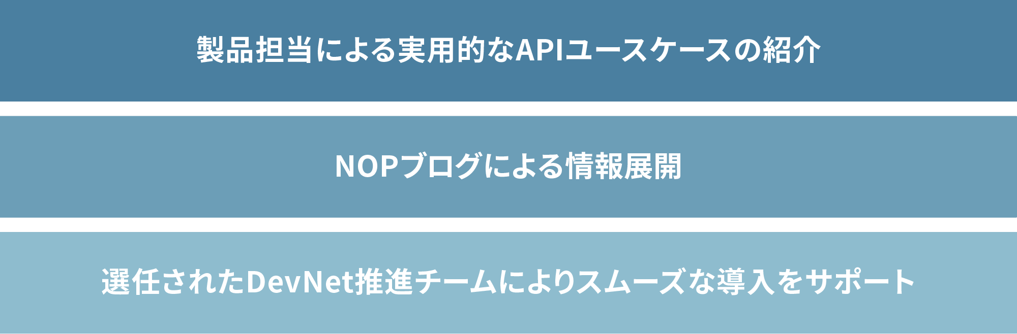 Cisco DevNet | ネットワンパートナーズ